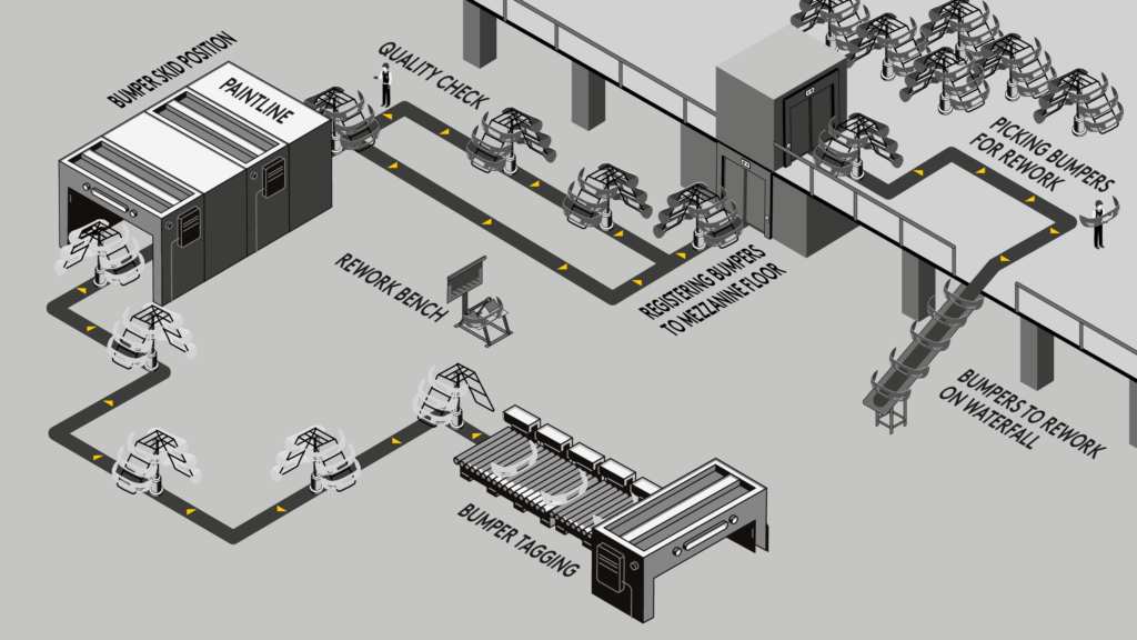 Work in Progress tracking - Turck Vilant