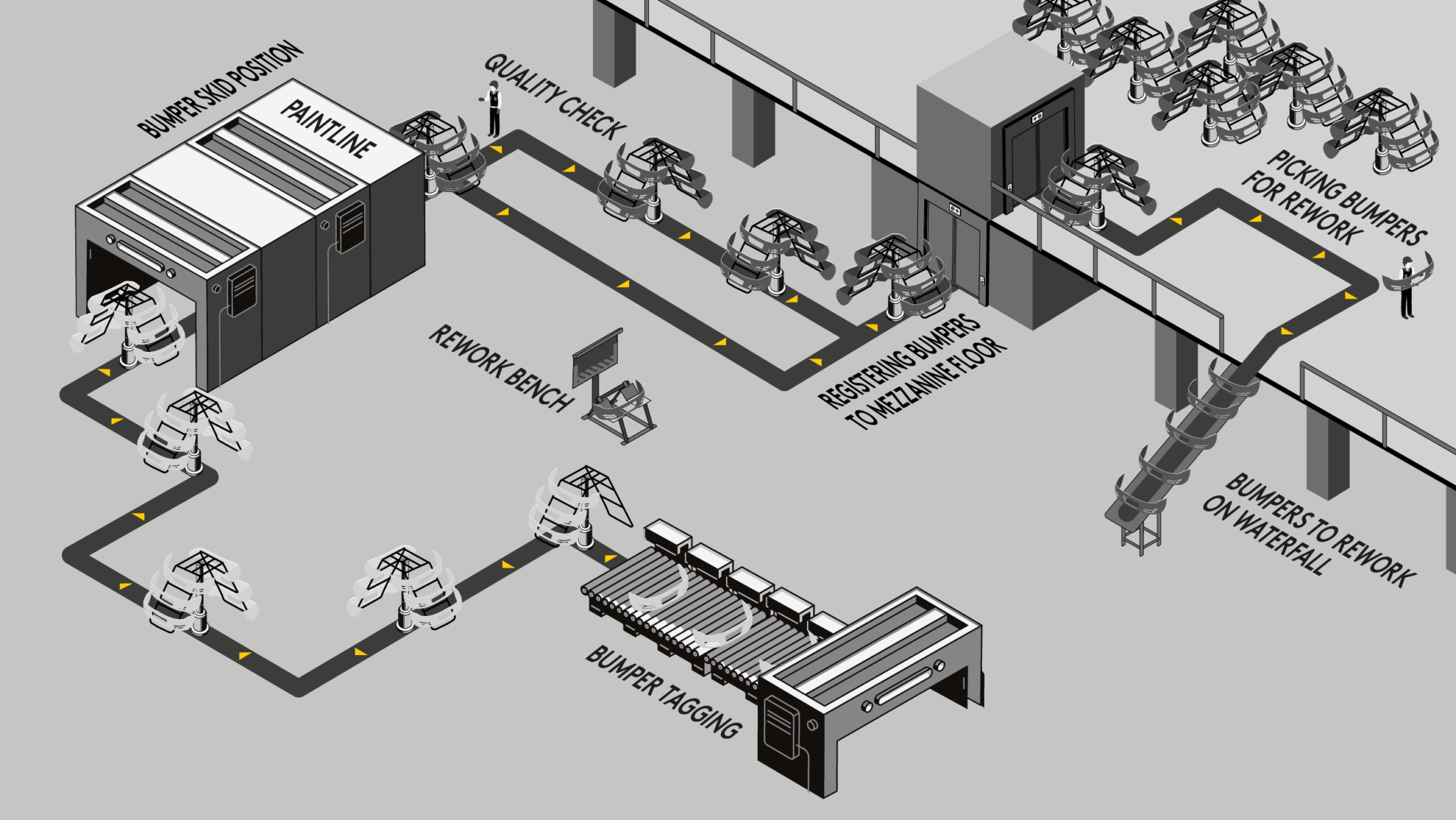 RFID w produkcji w toku - Turck Vilant