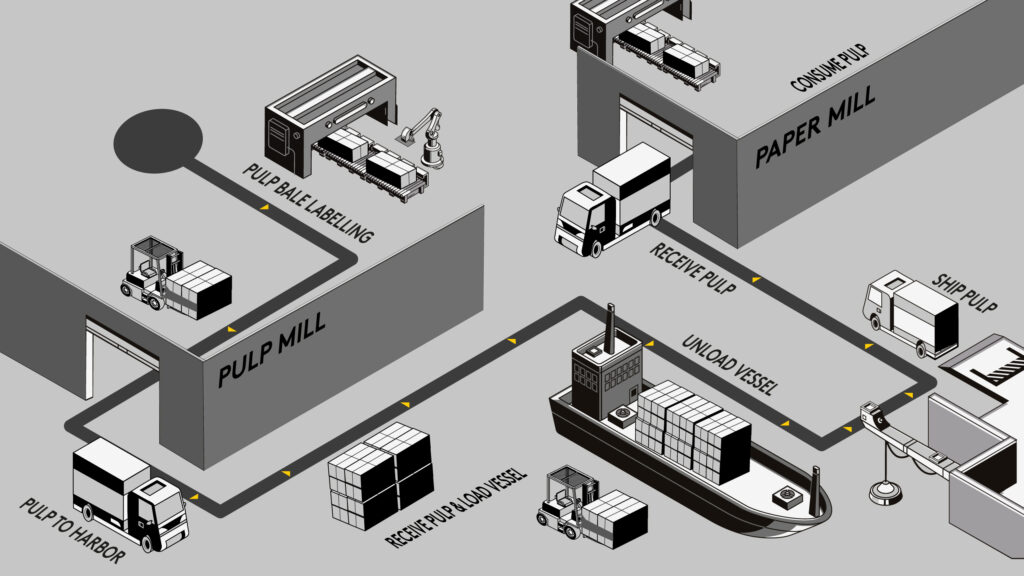 Pulp Tracking - Turck Vilant